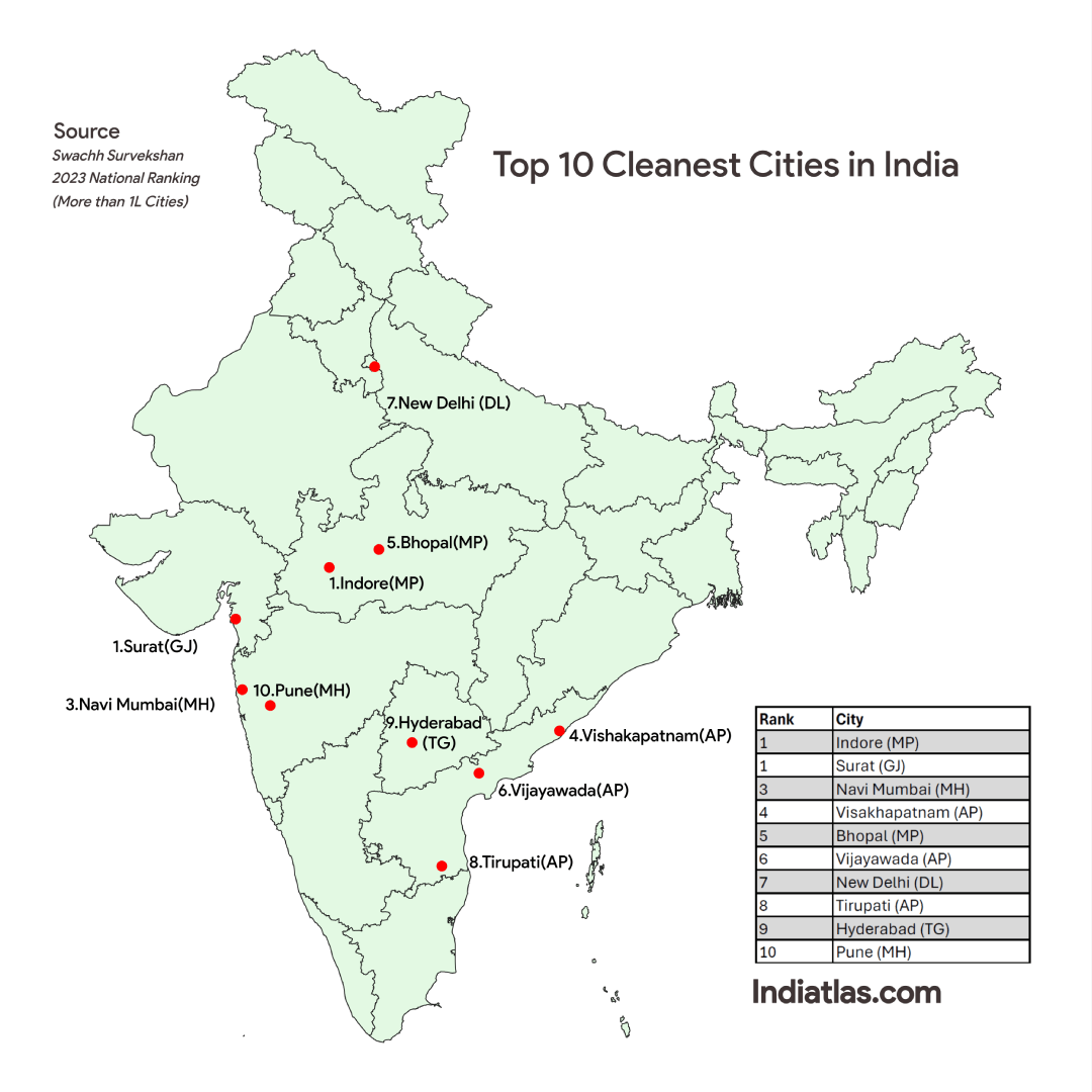 Top 10 Cleanest Cities in India - India Atlas